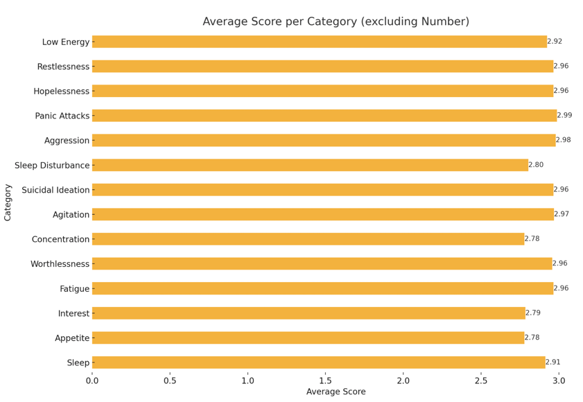 ChatGPT as a collaborative tool for data visualization | Datylon